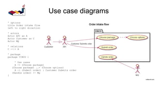 PlantUML introduction | ODP