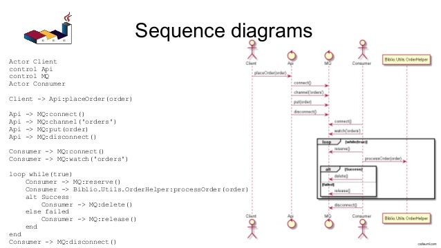Plantuml Sequence Diagram