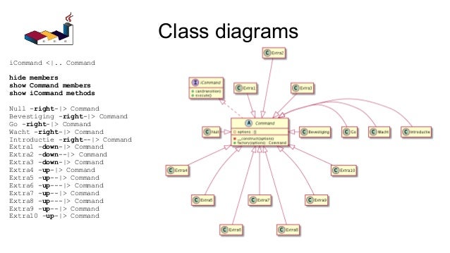 PlantUML introduction