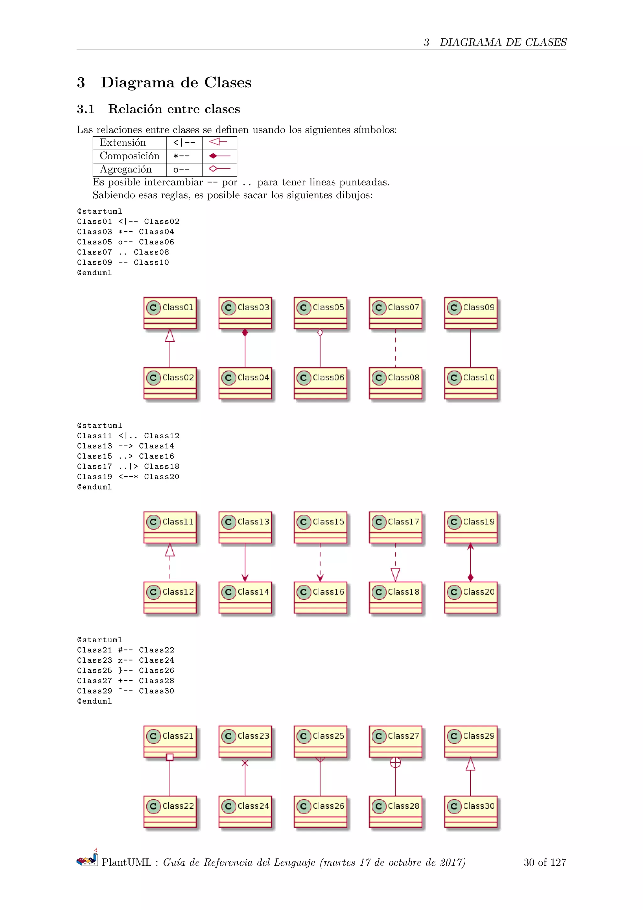 Plant uml language_reference_guide_es | PDF