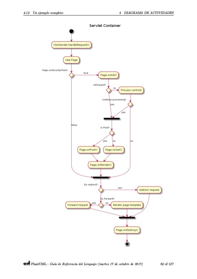 Plant uml language_reference_guide_es