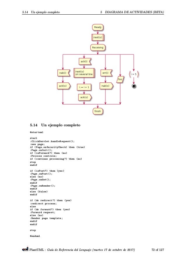 Plant Uml Flow Diagram Kisslomi