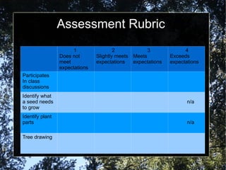 Plant Unit Slide Show | ODP