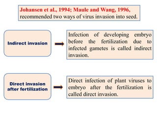 Plant viruses transmission through seed, sap and vegetative propagation ...