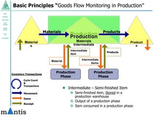 Plant Monitoring & Performance Optimization | PPT