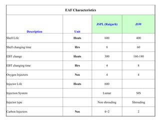 Plant visit report | PPTX