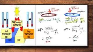 properties of water | PPT