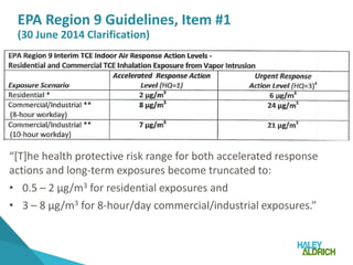 Plantz, Gina, Haley Aldrich, Importance of Understanding Potential ...