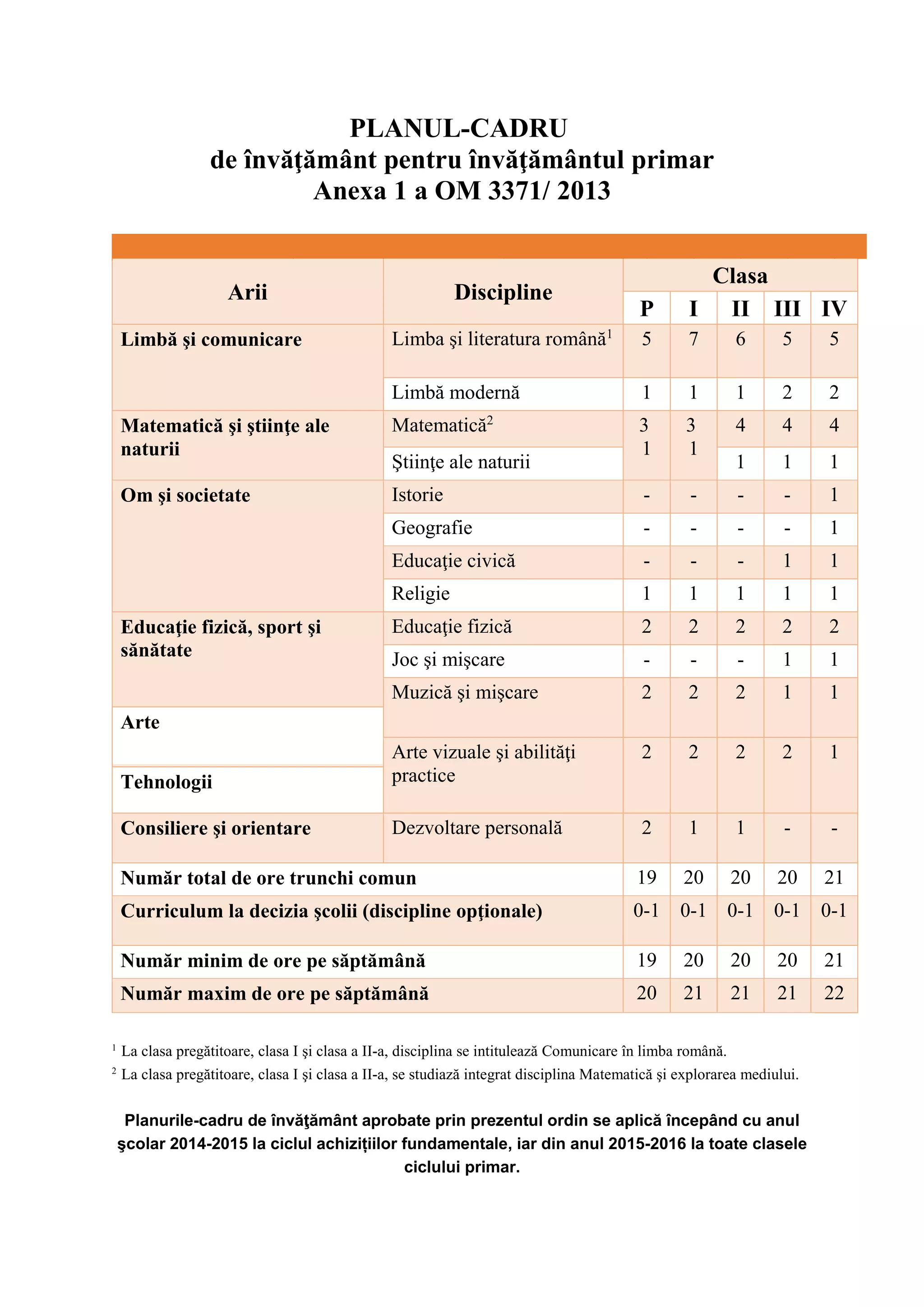 Planul-cadru pentru invatamant_primar.pdf