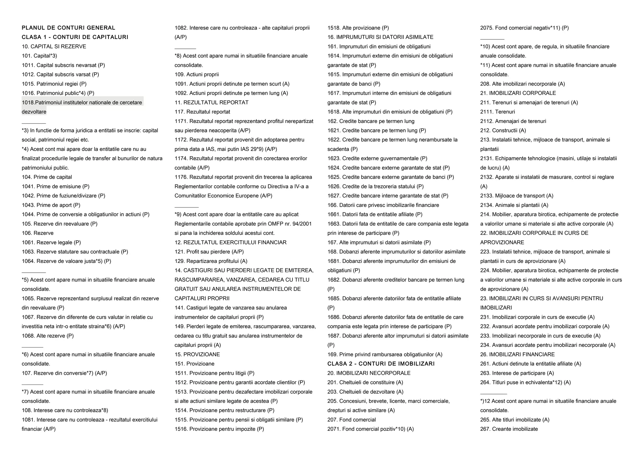 Planul de conturi general 2013 | DOC