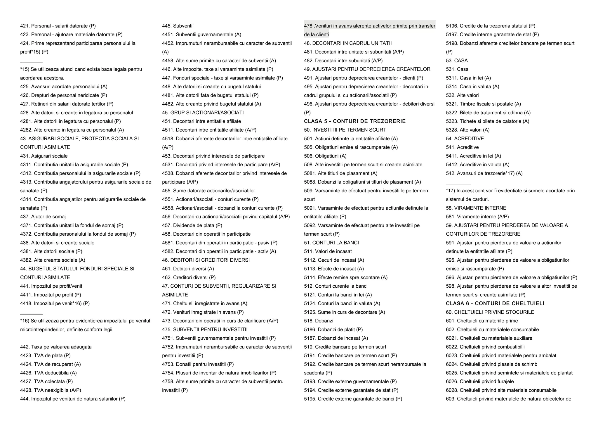 Planul de conturi general 2013 | DOC