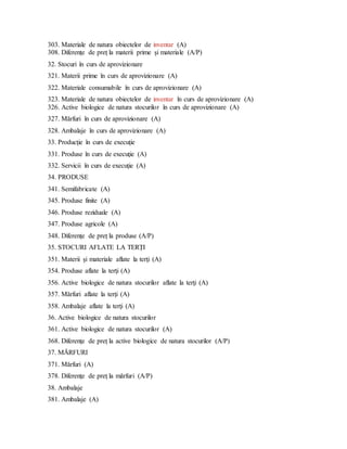 Planul de conturi general 2018 | DOCX