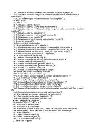 Planul de conturi general 2023.docx