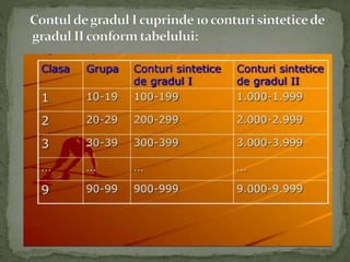 Planul general de conturi | PPTX