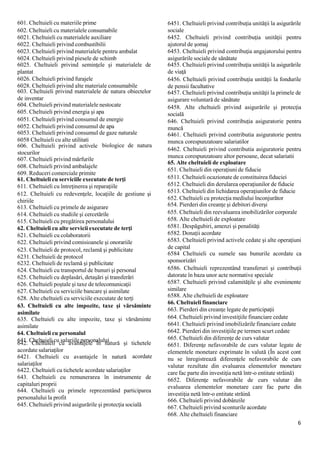 Planul general de conturi | PPTX