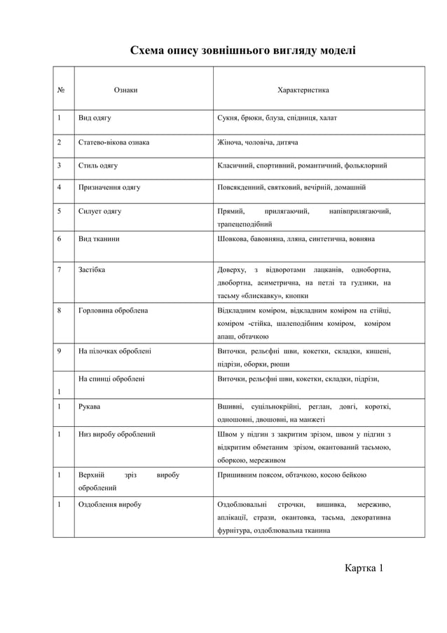 Plan uroka shist_kapelyukhivdoc | DOC