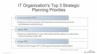 Understanding the Priorities and tackling the Challenges of the PMO ...