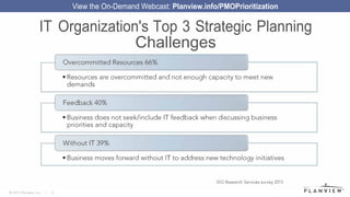 Understanding the Priorities and tackling the Challenges of the PMO ...