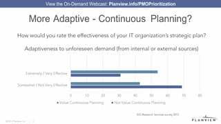 Understanding the Priorities and tackling the Challenges of the PMO ...