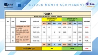 PLAN_VS_ACHIVEMENT execution issues. 2024.pptx