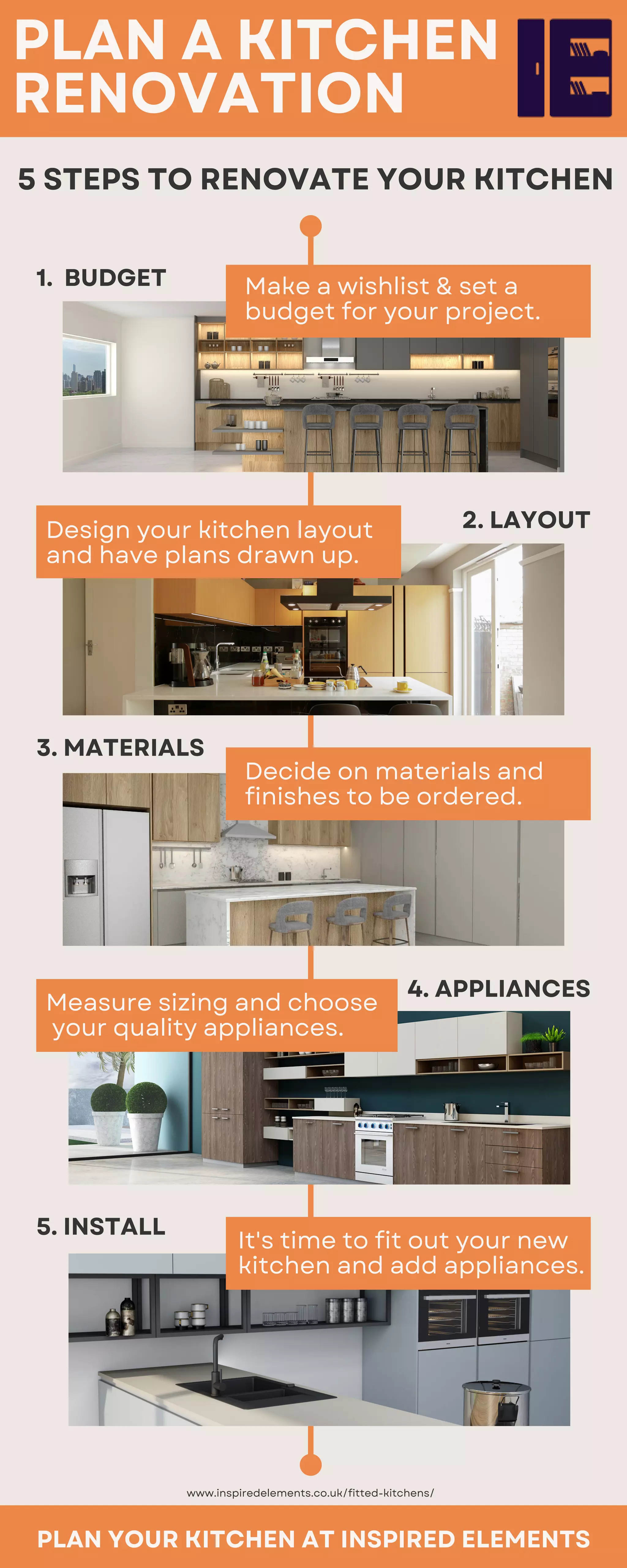 Plan a Kitchen Renovation at Inspired Elements | PDF