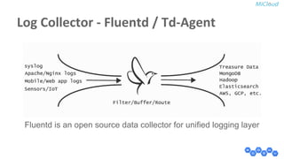 Plan your Log Platform at Google Cloud Platform | PDF