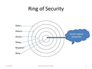 Plan your security | PPTX