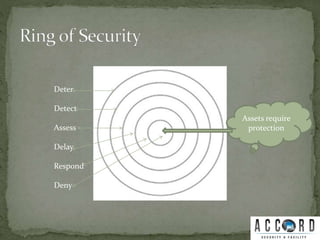 Plan your security | PPT