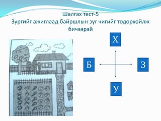 Plan zurag 3.ppt