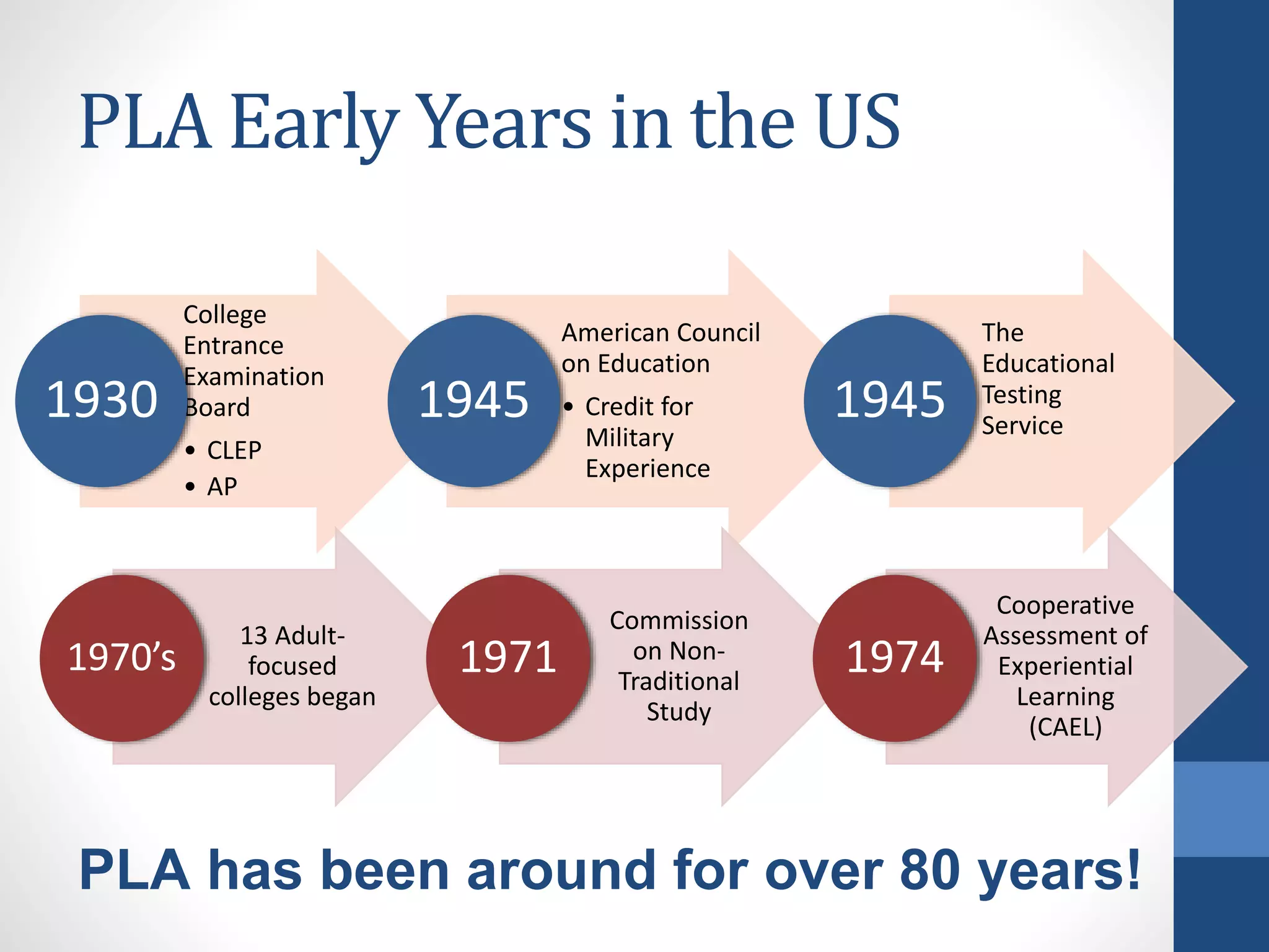 PLA: An Overview | PPT