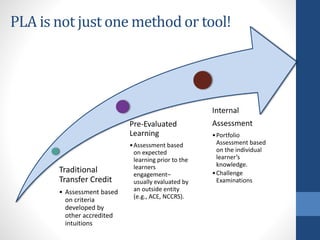 PLA: An Overview | PPT