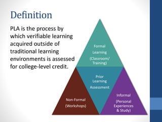 PLA: An Overview | PPT