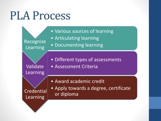 PLA: An Overview | PPT | Free Download