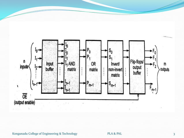 Programmable Logic Array(PLA) & Programmable Array Logic(PAL) | PDF