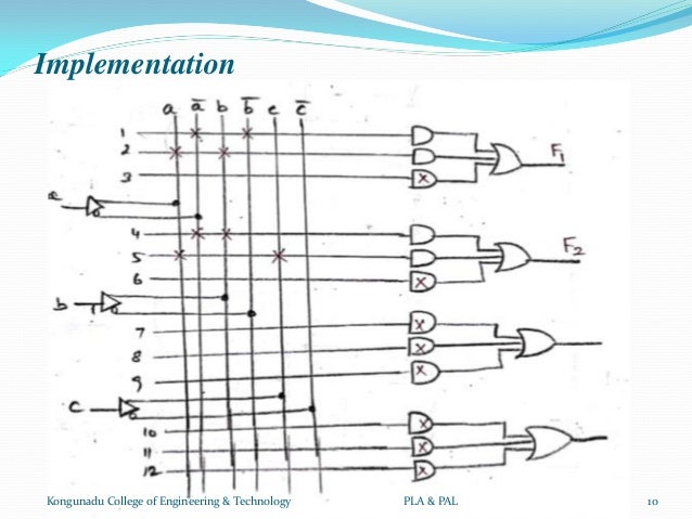 Programmable Logic Arraypla And Programmable Array Logicpal
