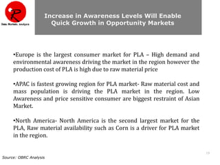 Global Polylactic Acid Market Forecasts 2015-2021 | Indursty Analysis ...
