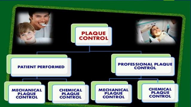 mechanisms of Plaque control | PPTX