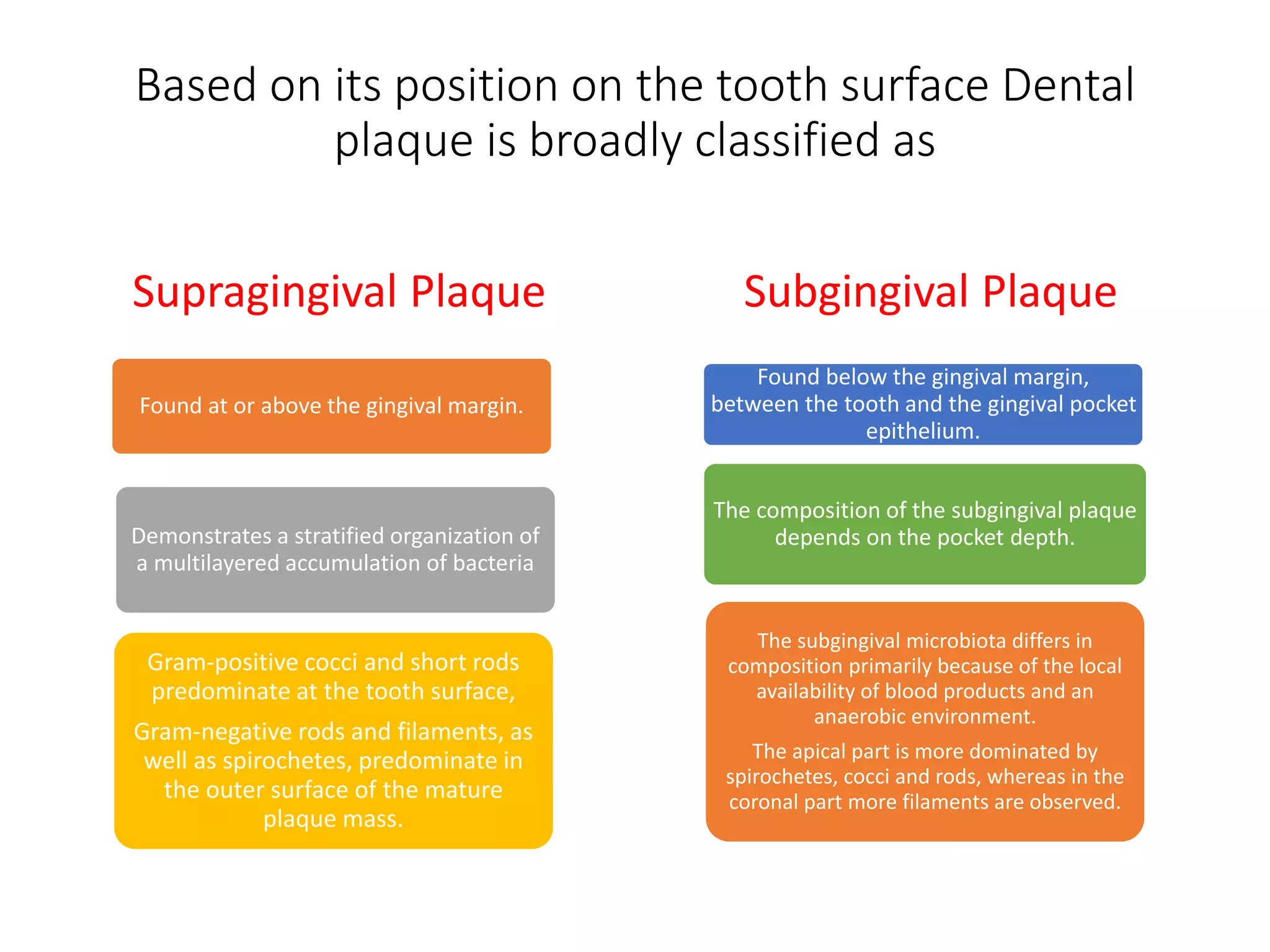 Plaque as a Biofilm | PPTX