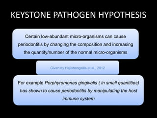 Plaque hypothesis ppt | PPTX