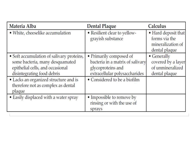 Plaque in health and disease | PPTX