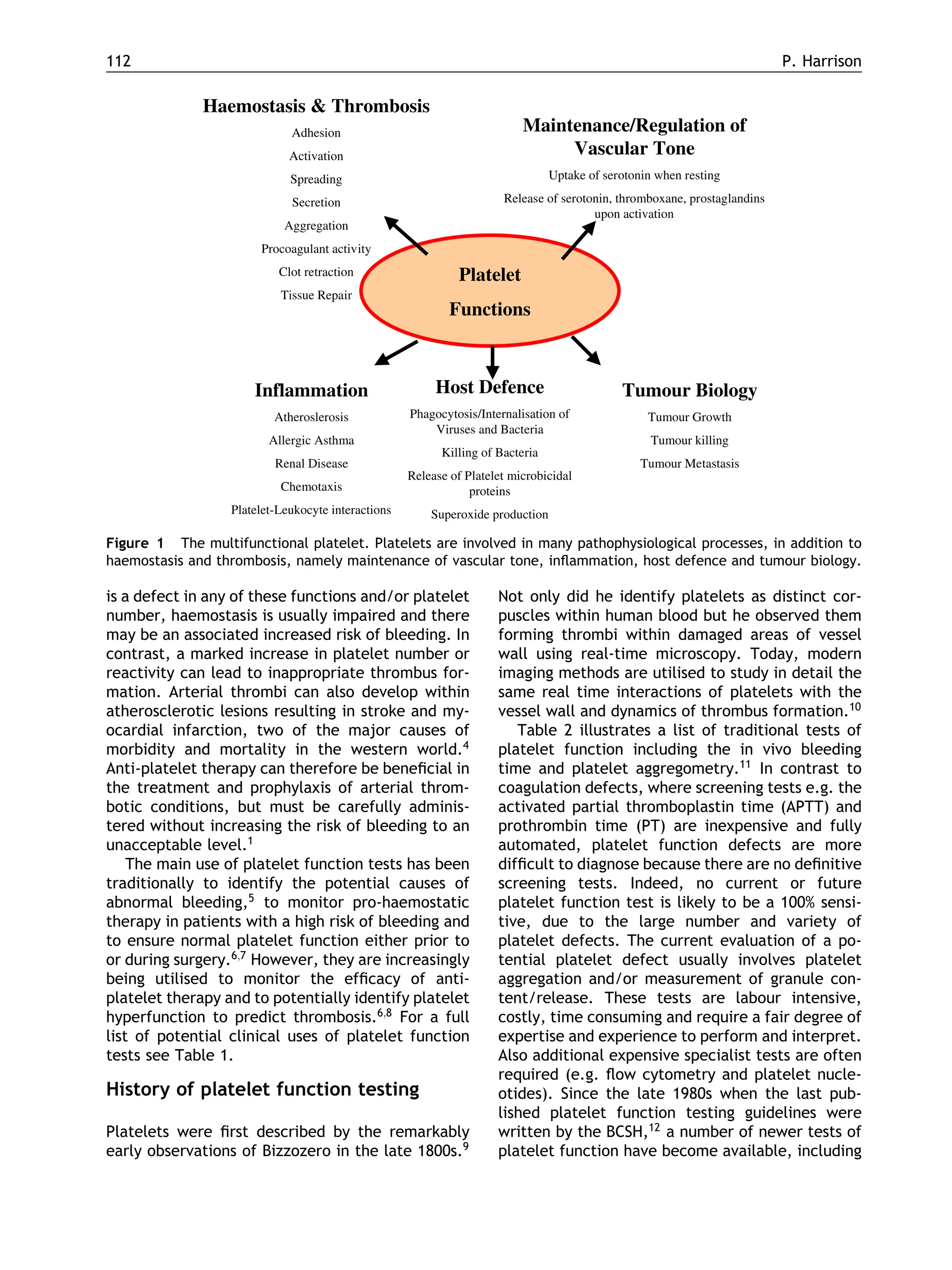 Plaquetas_funcion. What is Platelets function test and this ...