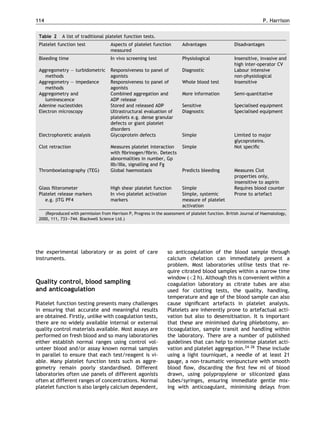 Plaquetas_funcion. What is Platelets function test and this ...