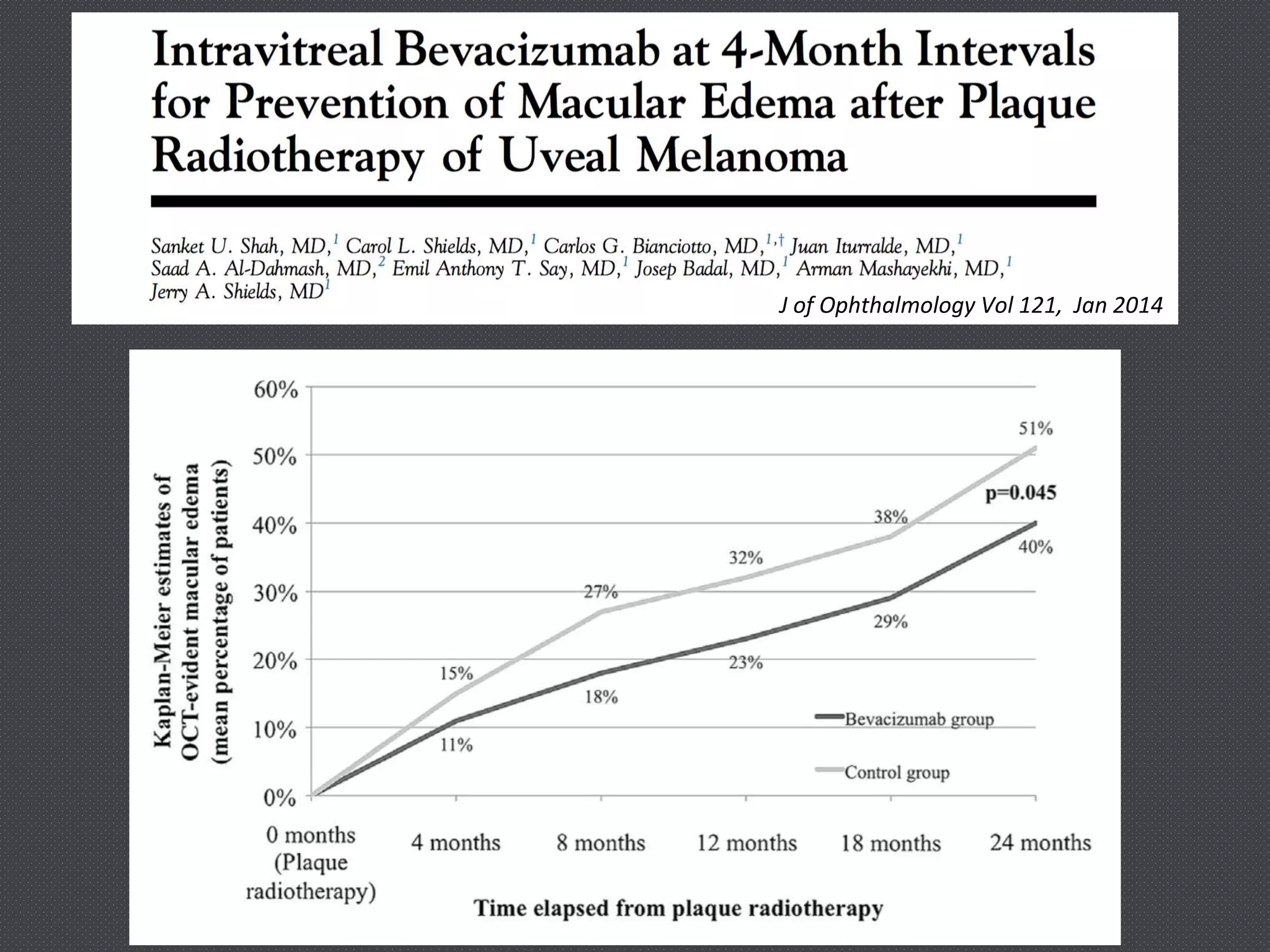 Plaque Radiotherapy for Uveal Melanoma | PPTX