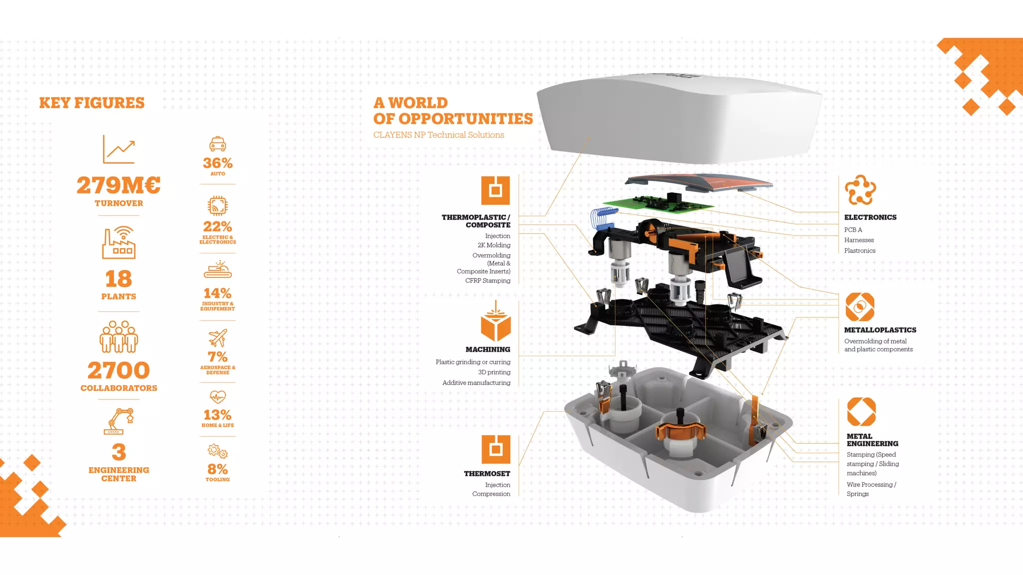CLAYENS NP Group leaflet | PPT