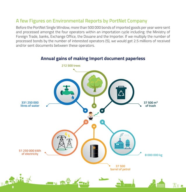 PortNet Morocco and the sustainable development | PDF