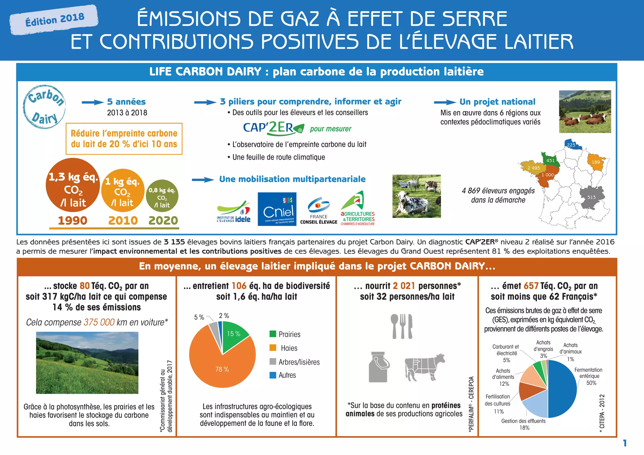 Plaquette Life Carbon Dairy 4 pages | PDF