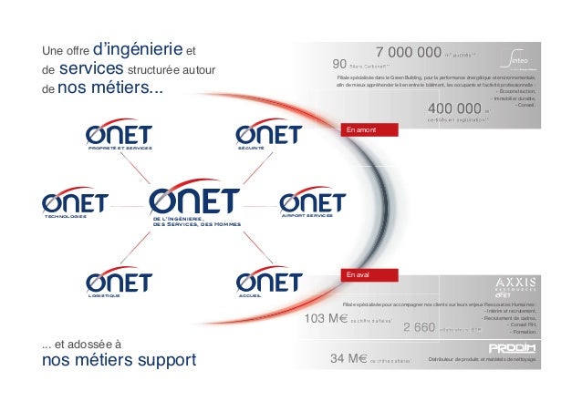 Onet - De l'ingénierie, des services, des hommes