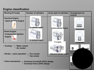 P_LaRue_ENGR270_B06_202420_INTERNAL_COMBUSTION_ENGINE 11 FEB 24.pptx