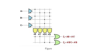 Programmable Logic Array | PPTX