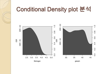 Plasma 데이터에 대한 조사 | PPT | Free Download
